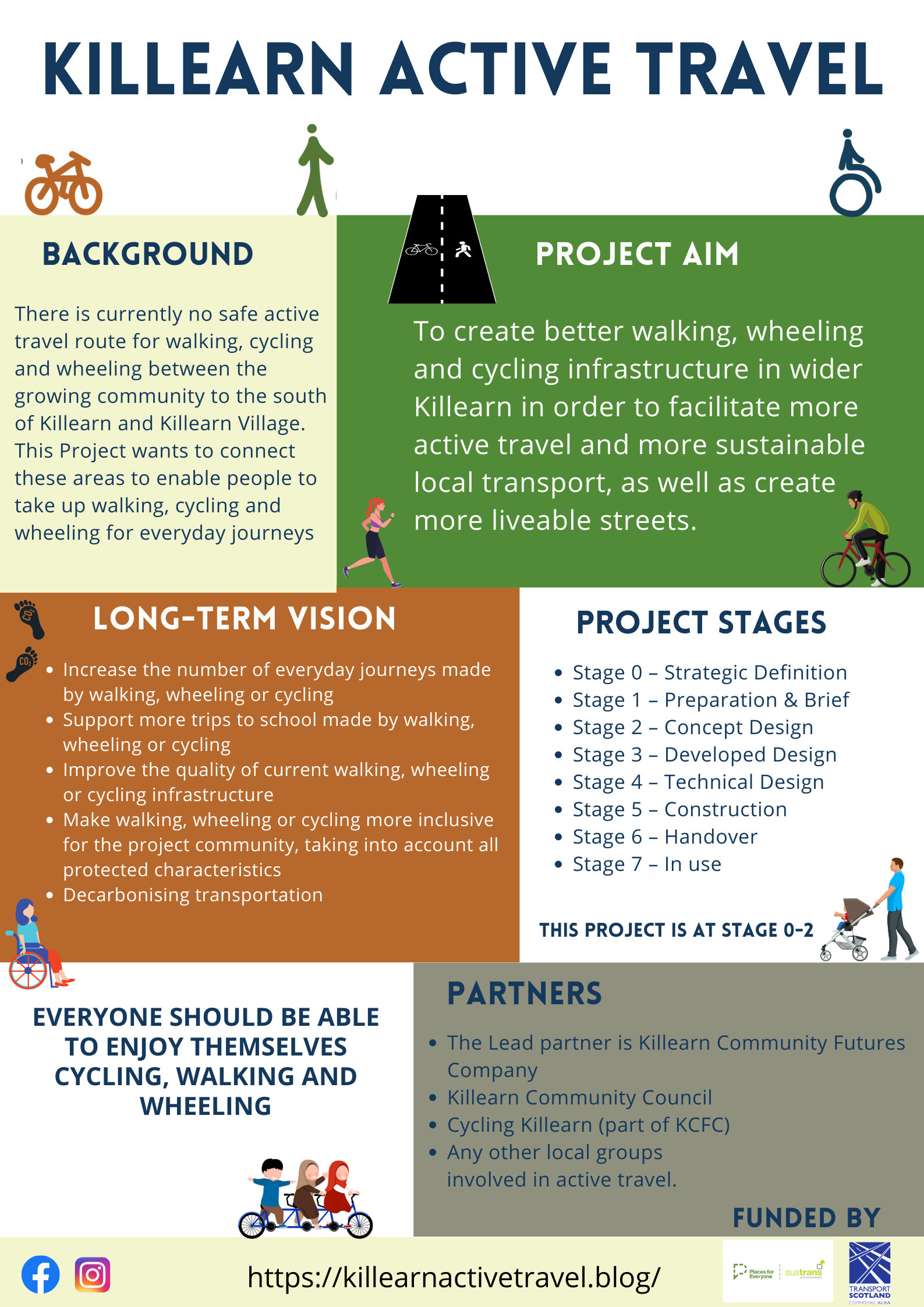 Blog – Killearn Active Travel